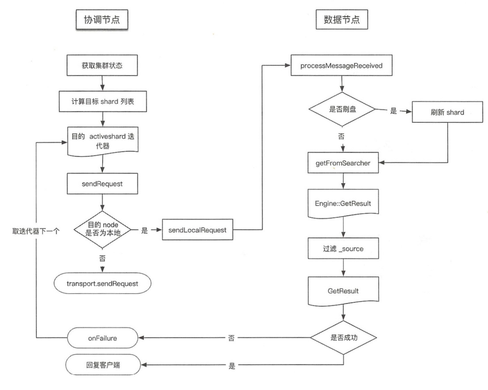 Elasticsearch-核心技术二 | JJW-STORY