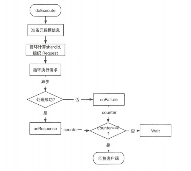 Elasticsearch-核心技术二 | JJW-STORY